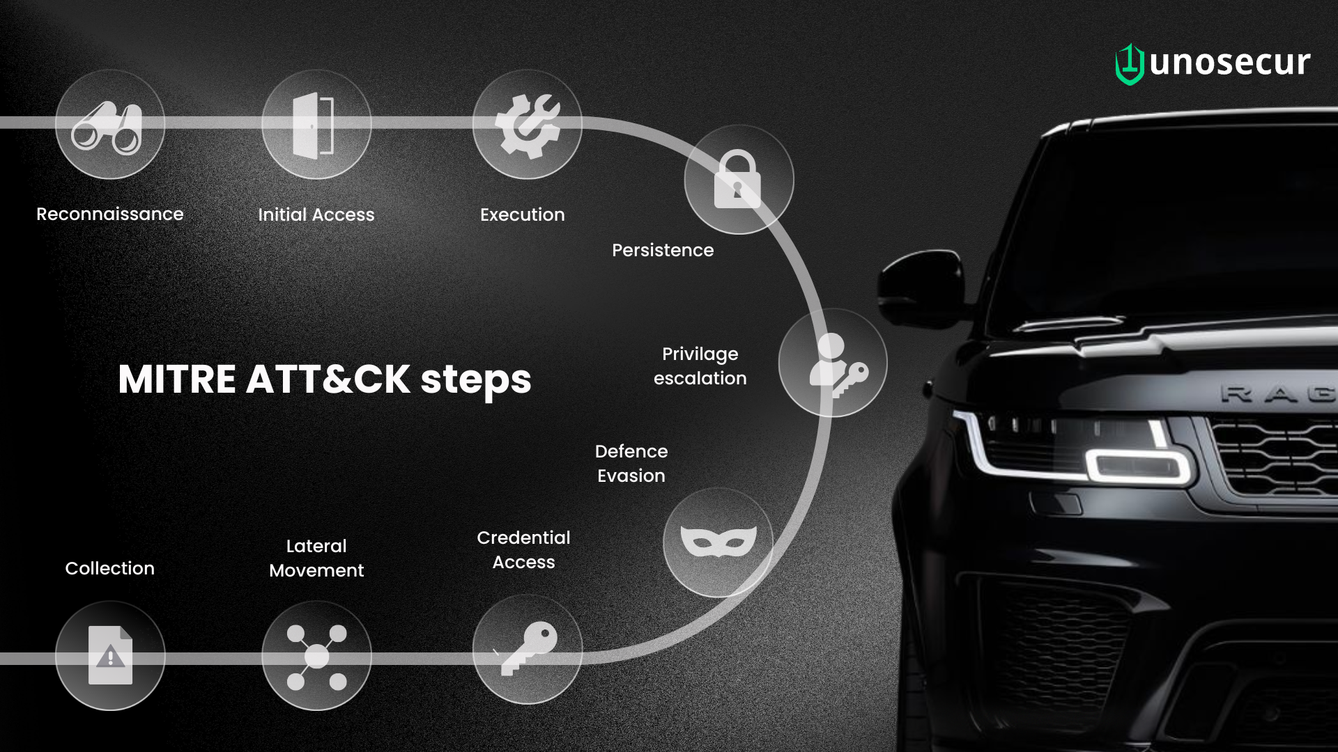 Jlr Cyberattack Kill Chain Mapping To Mitre Attandck Framework